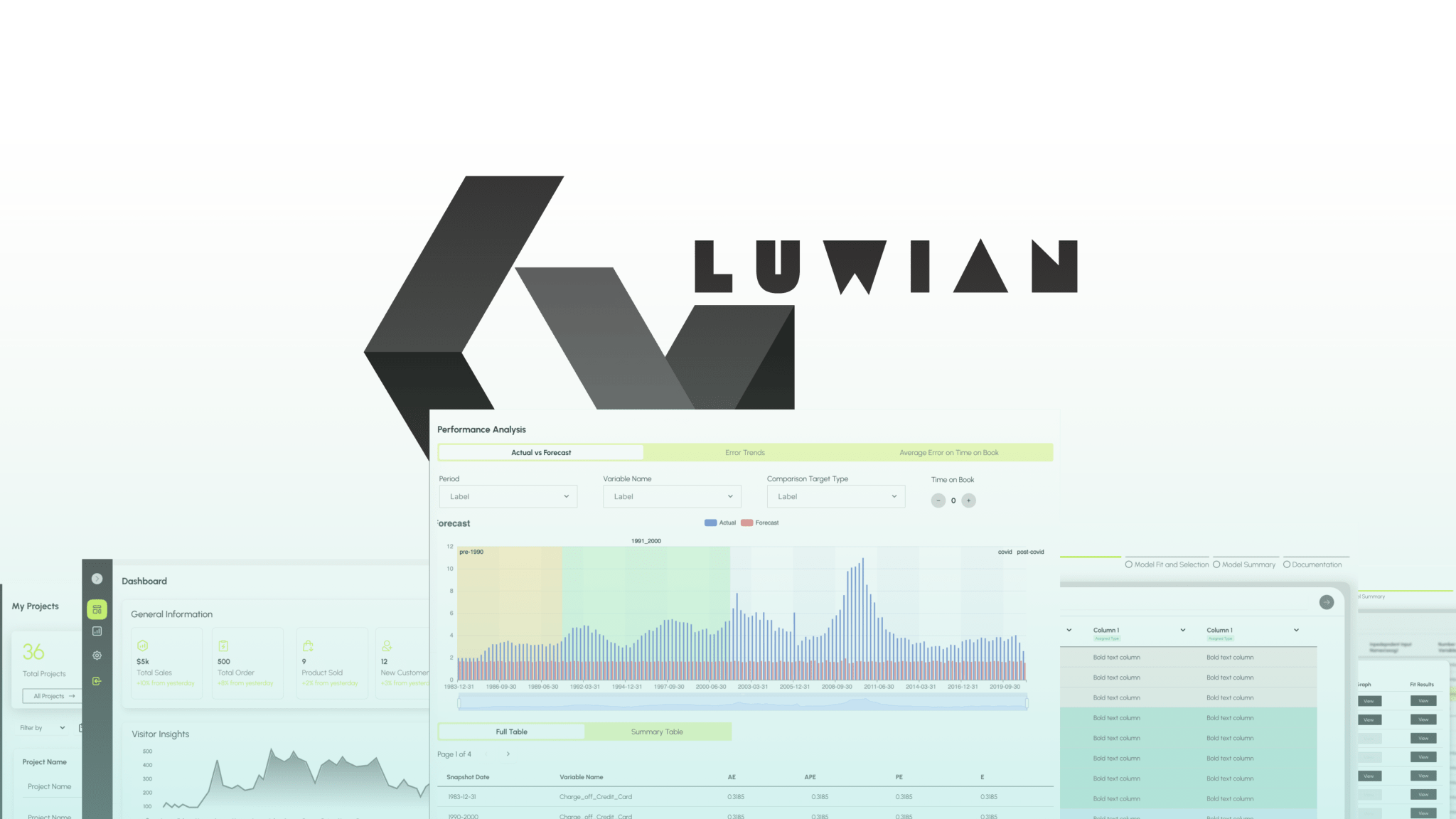 Luwian AI – ML Model Development